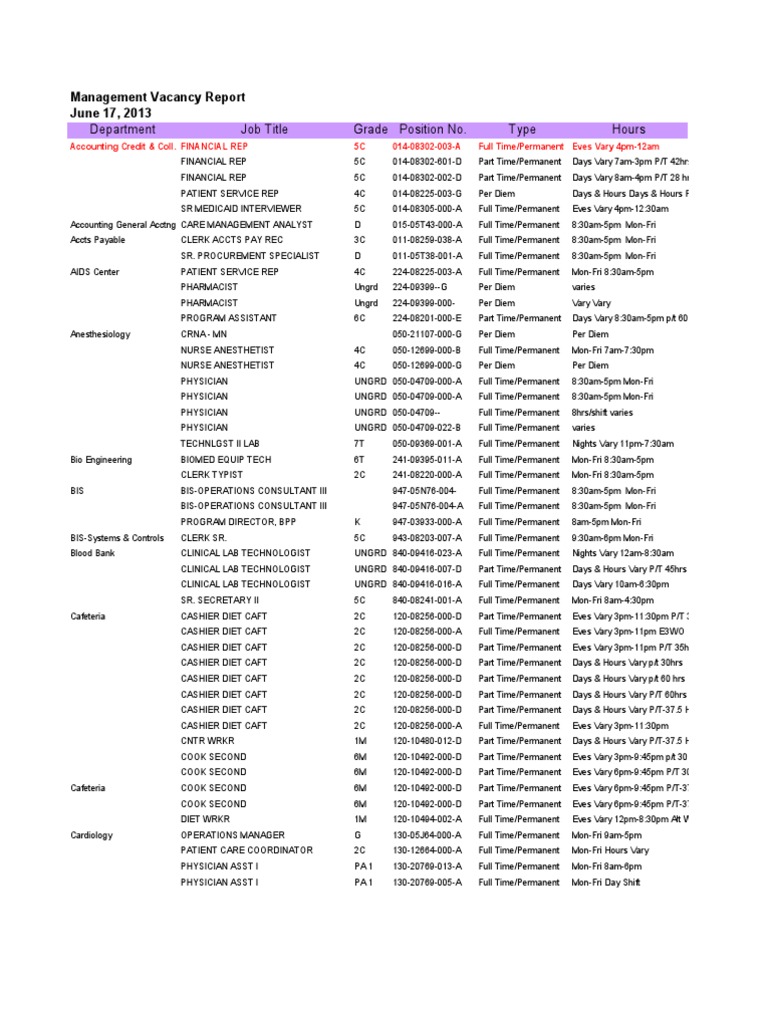 06-17-13 Management Vacancy Report | PDF | Physician | Databases