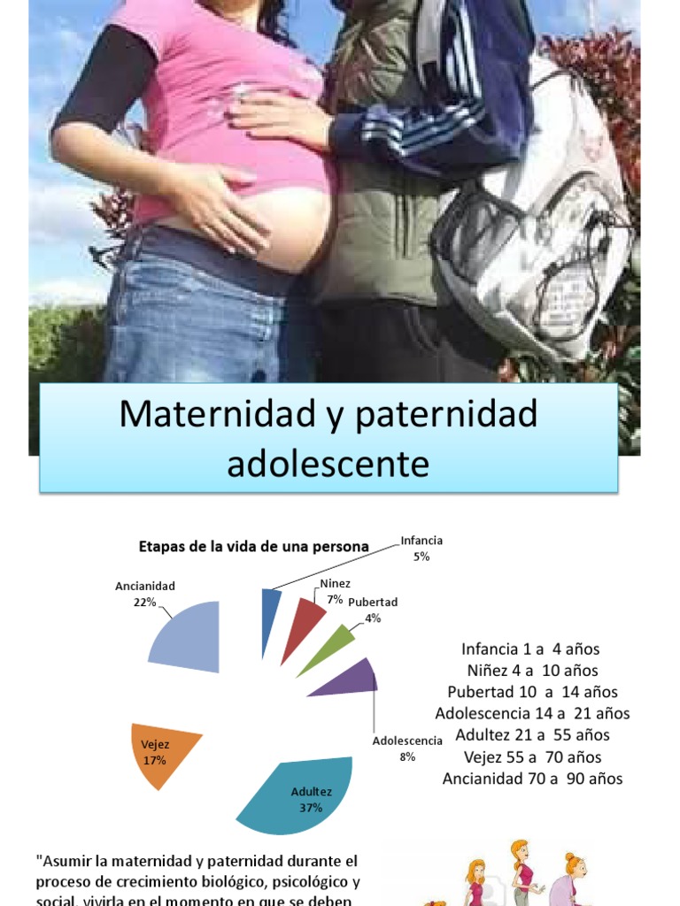 Maternidad y Paternidad Adolescente | Embarazo en la adolescencia ...