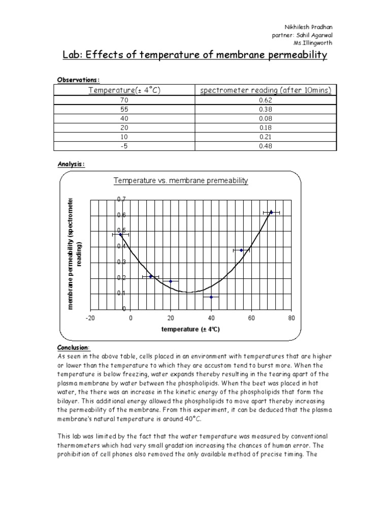 Lab - Effects of Temperature of Membrane Perm Ability | PDF | Cell ...