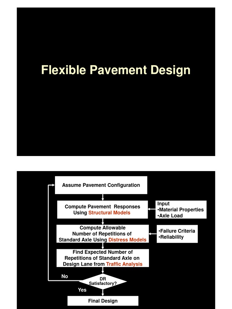 Pavement Design Method New | Download Free PDF | Road Surface ...