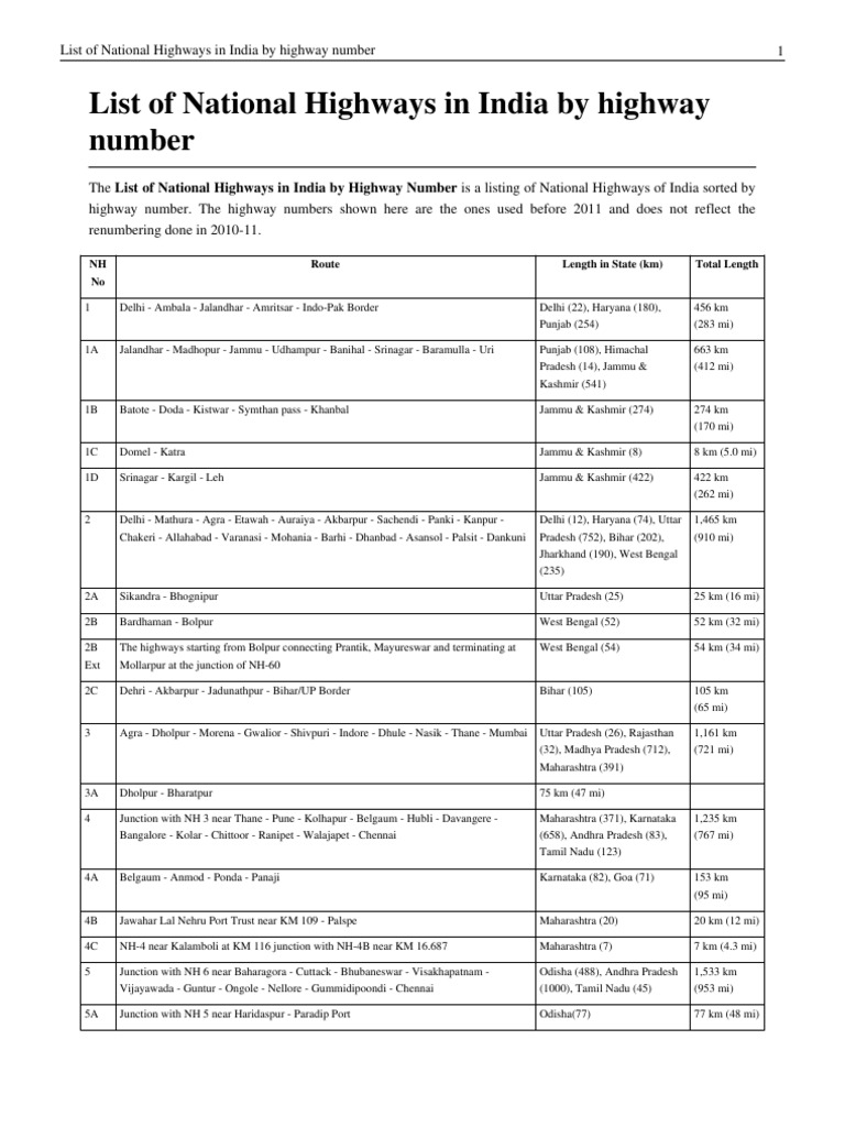 National Highways List in India | PDF