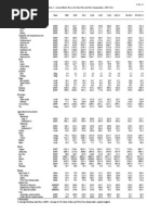 CMO Pink Sheet April 2025 | PDF | West Texas Intermediate