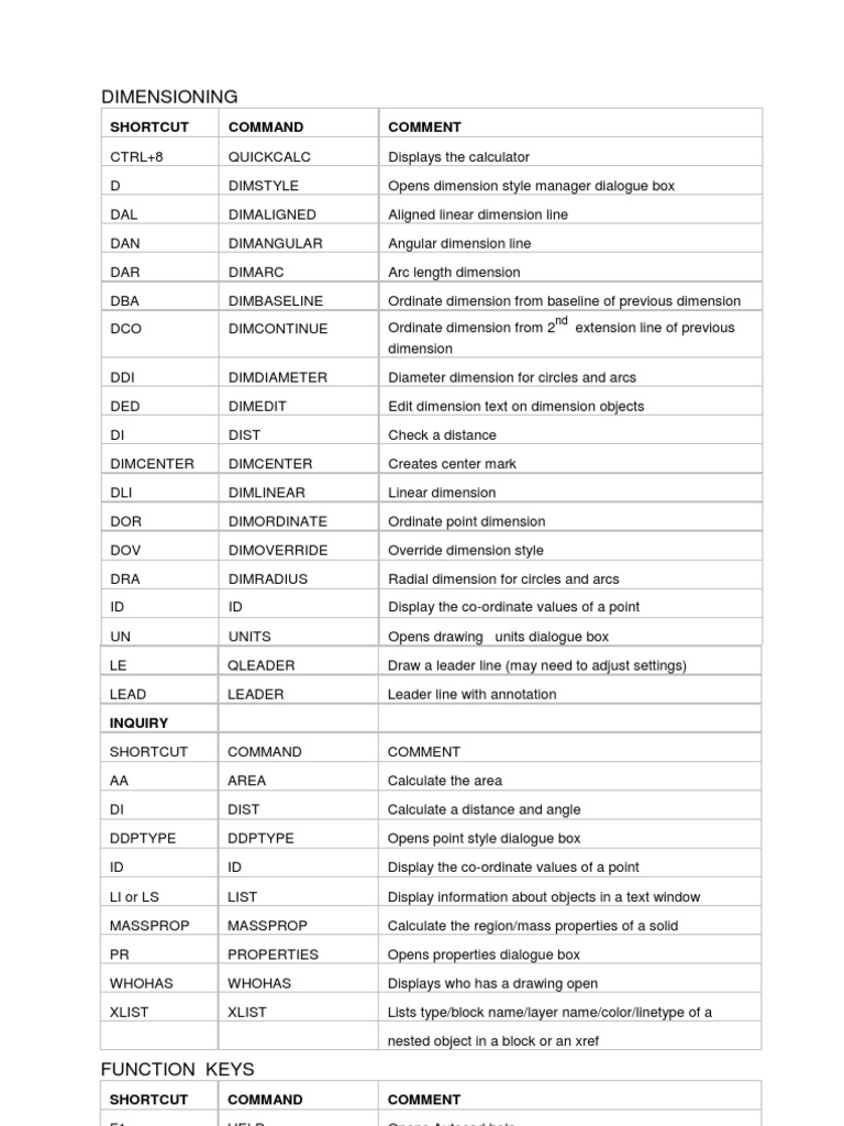 Dimensioning: Shortcut Command Comment | PDF | Perpendicular | Control Key