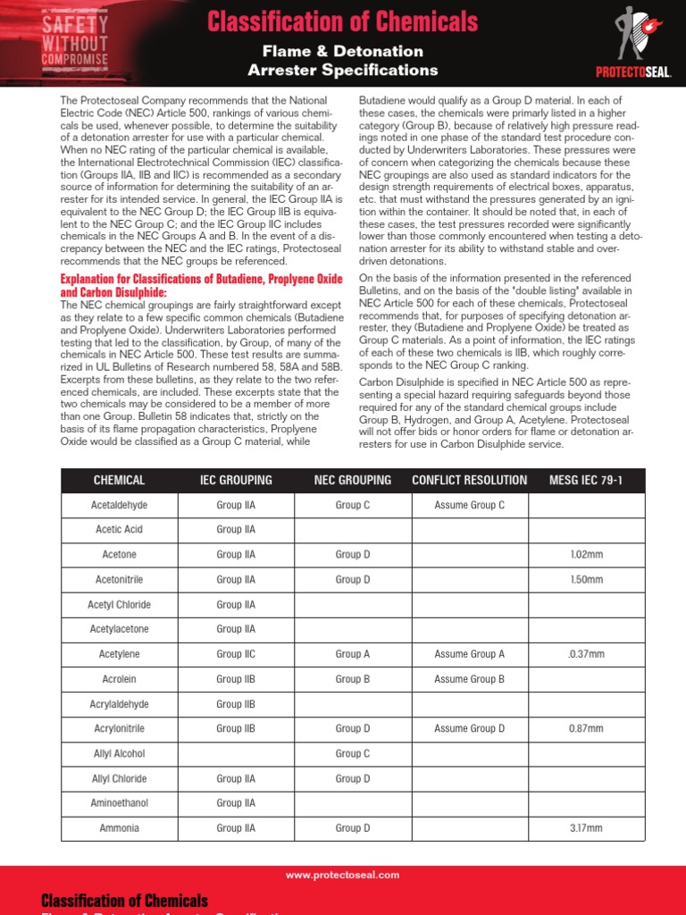 NEC and ATEX | PDF | Acetic Acid | Ether
