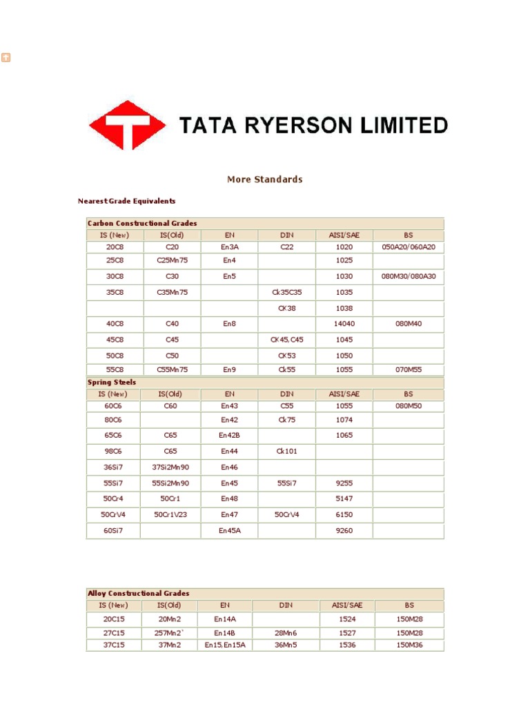 Equivalent Material | PDF | Technology & Engineering