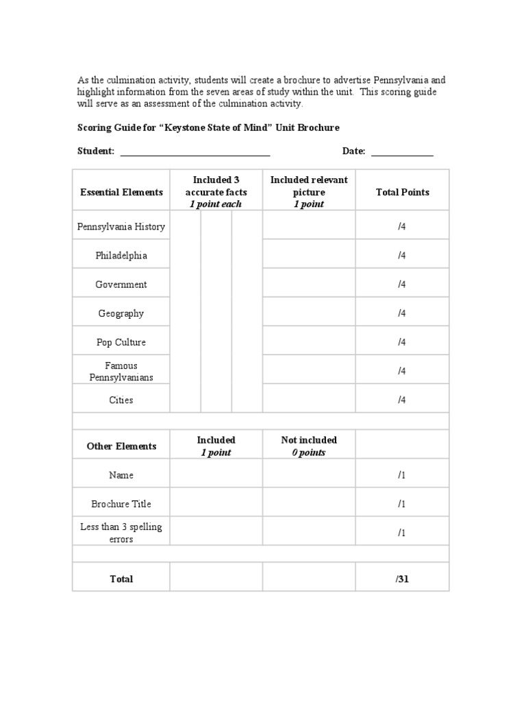 Scoring Guide For "Keystone State of Mind" Unit Brochure Student ...