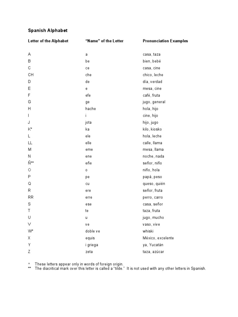 Spnish English Phonetics | PDF | Consonant | English Language