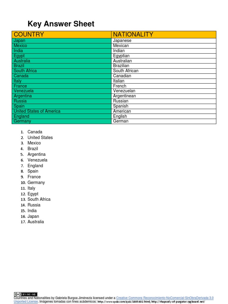 Key Answer Sheet: Country Nationality | PDF