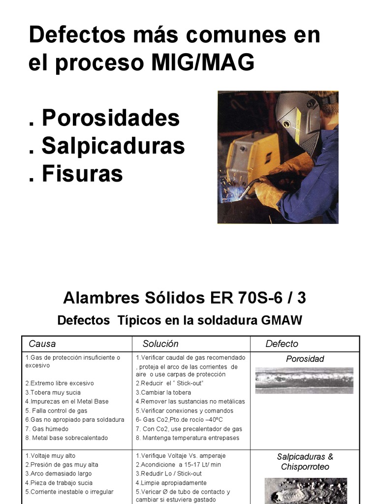 Defectos y Soluciones en Soldadura MIG/MAG | PDF | Soldadura | Construcción