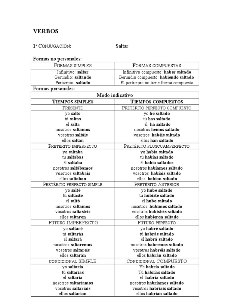 Verbos 1,2,3 conjugación | Conjugación gramatical | Tipología Lingüística