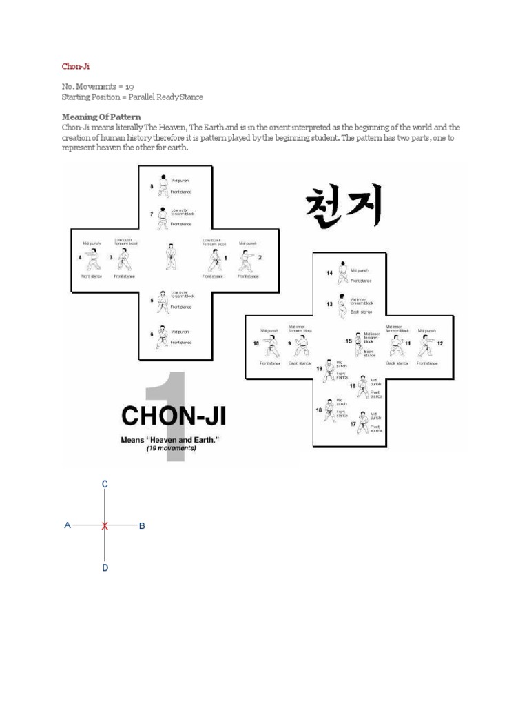 Meaning of Pattern: Chon-Ji | PDF