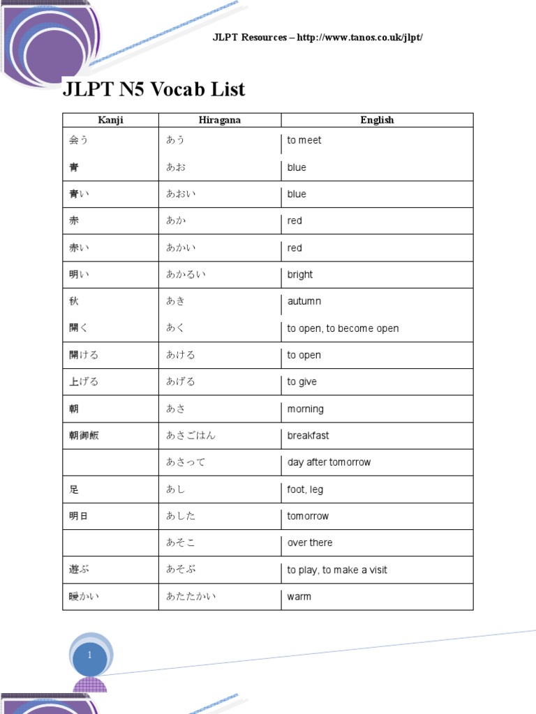 JLPT N5 - Vocabulary List