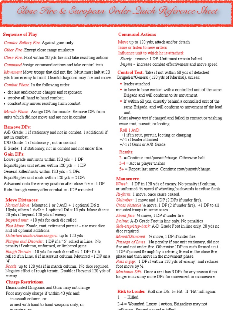 European Order Quick Reference Sheet: A Concise Guide to the Sequence ...