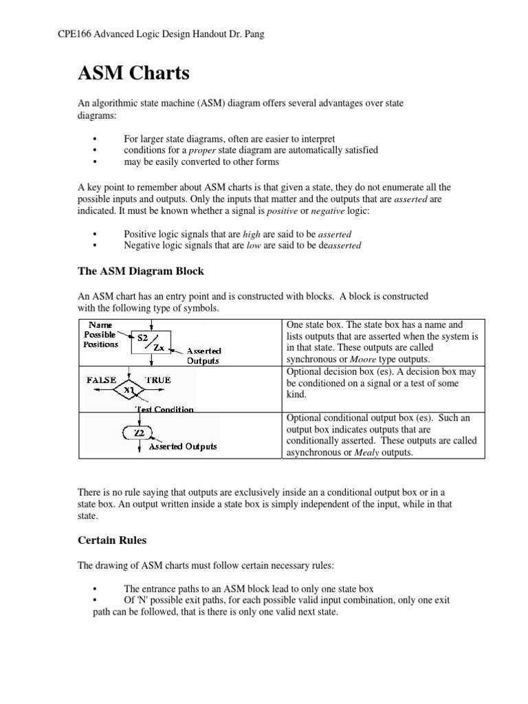 ASM Charts: The ASM Diagram Block | PDF | Areas Of Computer Science ...