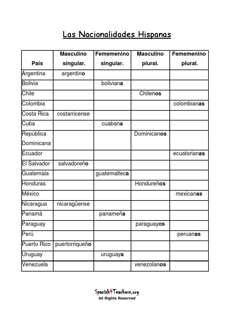 Nacionalidades Hispanas | PDF