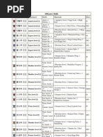 Toram Online Food Buff Codes 2025 | PDF