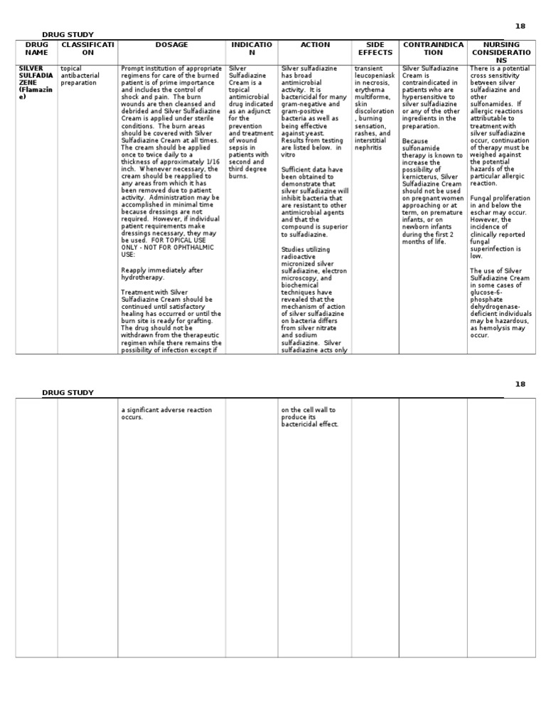 Flamazine - FESS | Burn | Adverse Effect