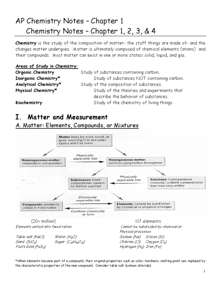 AP Chemistry Notes - Chapter 1 Chemistry Notes - Chapter 1, 2, 3, & 4 ...