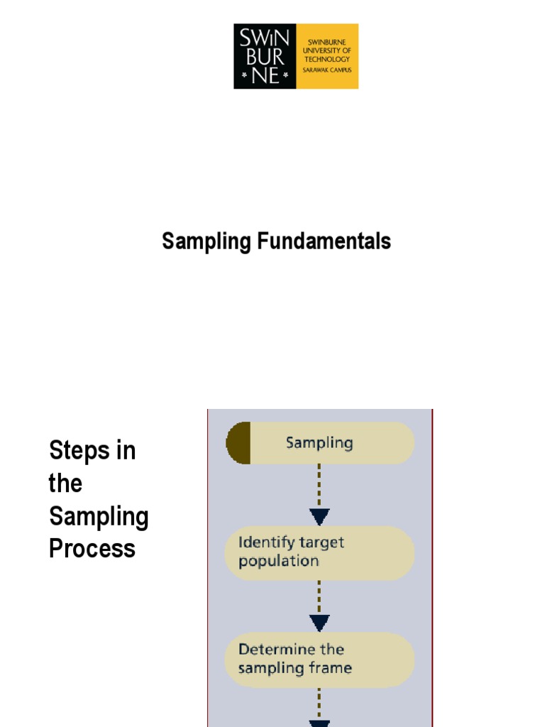 HBM221N Sampling | PDF | Sampling (Statistics) | Census