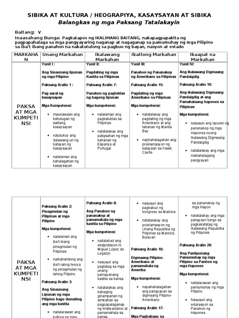 Topic Outline Grade 5 HKS - Final | PDF
