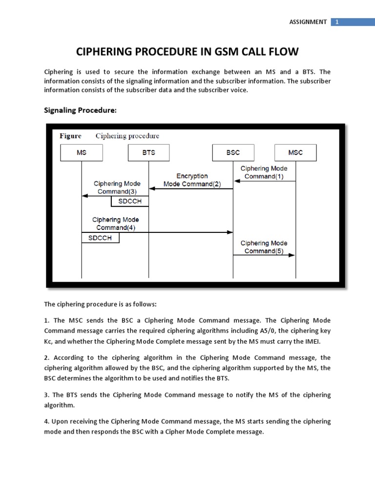 Ciphering Procedure in GSM Call Flow | PDF | Cipher | Computer Security