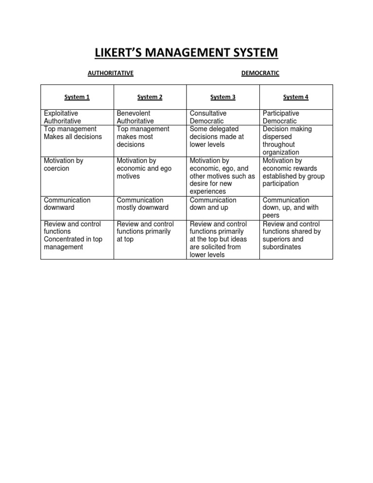Likert's Management System | PDF