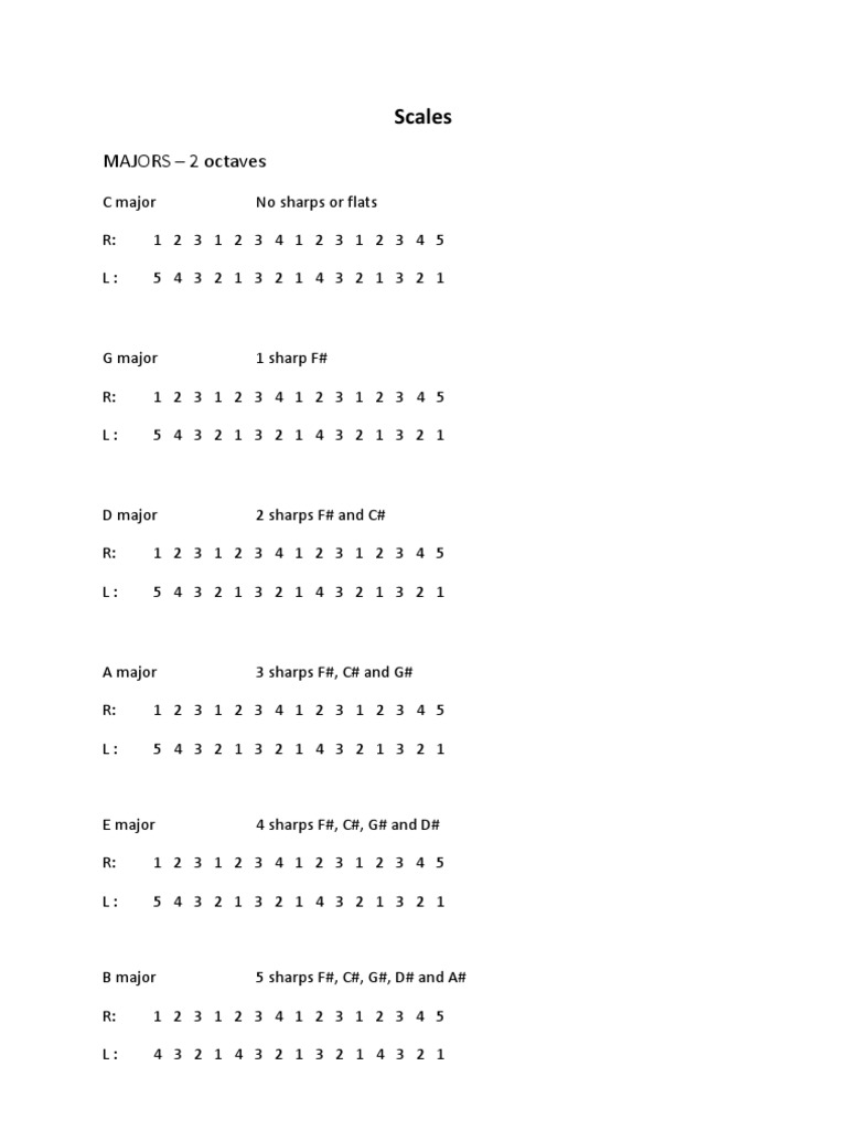 Two Octave Scales | PDF | Elements Of Music | Musical Compositions