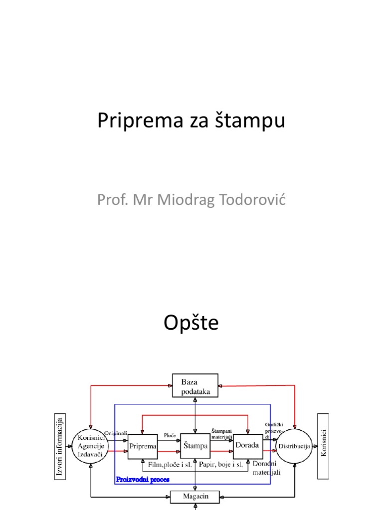 Priprema Za Stampu | PDF