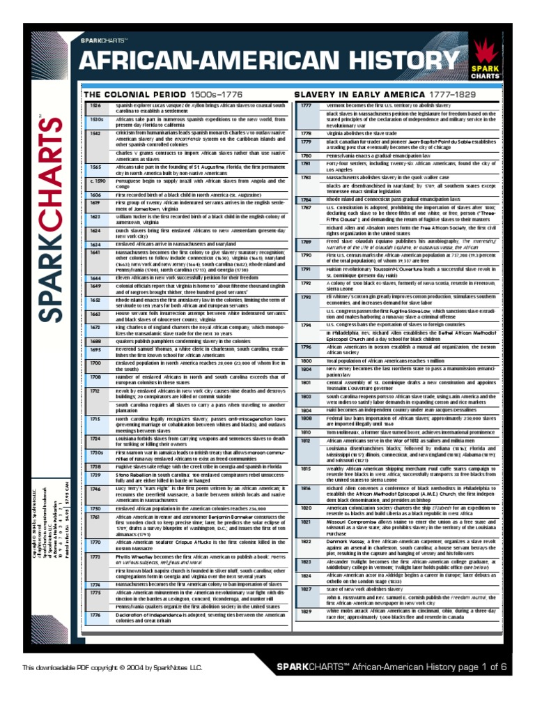 African American History | PDF
