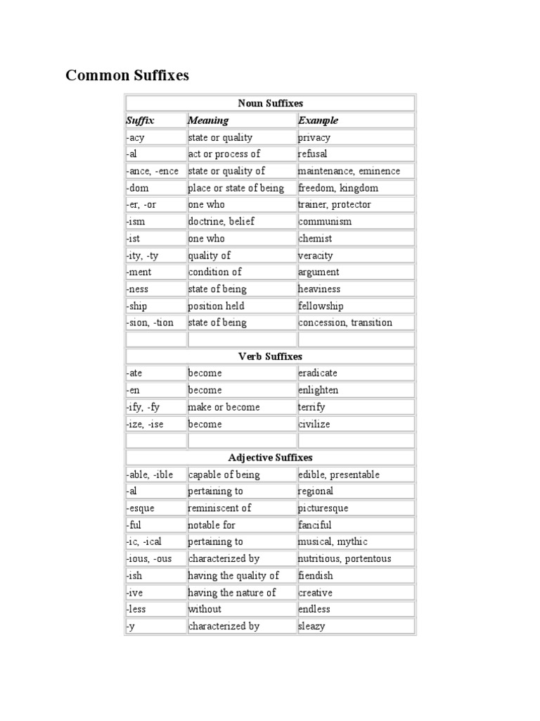 Common Suffixes and Their Meanings | PDF | Language Arts & Discipline