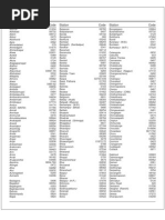 Railway Station Codes-India | PDF