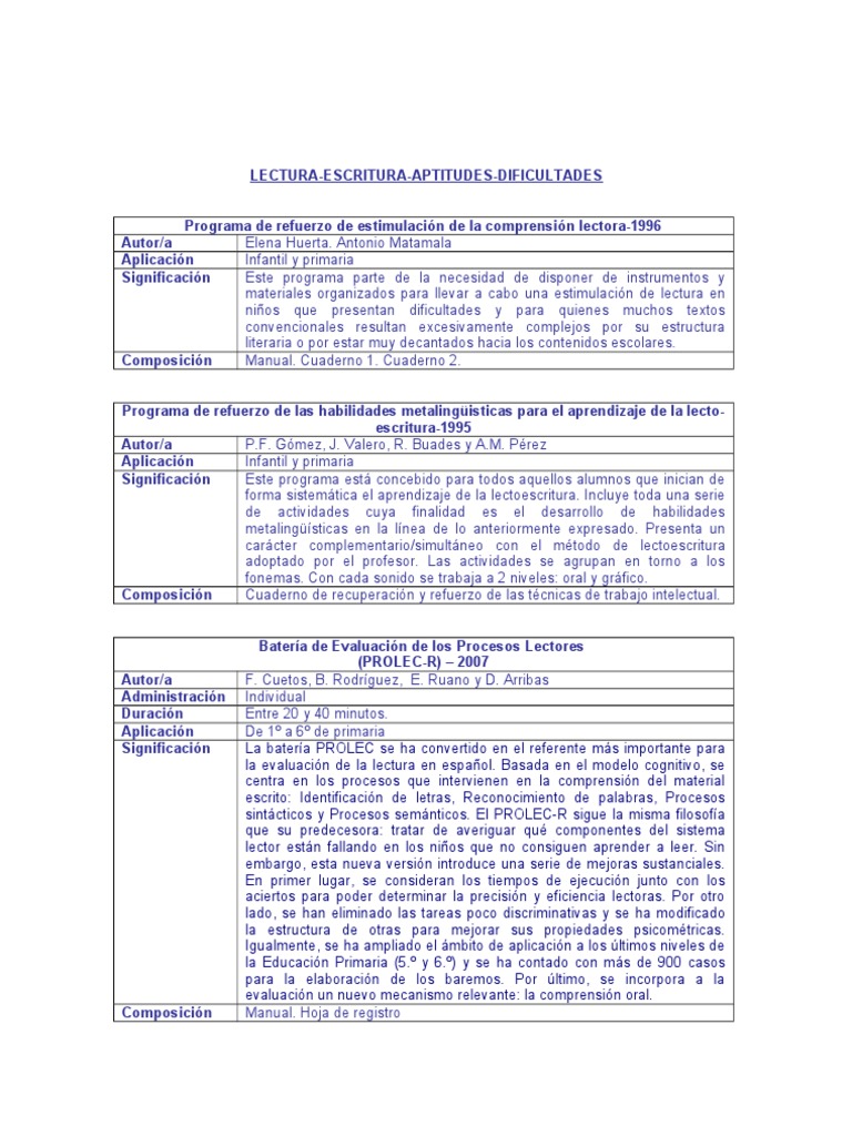 Lectu Ra | PDF | Aprendiendo a leer | Lectura (proceso)