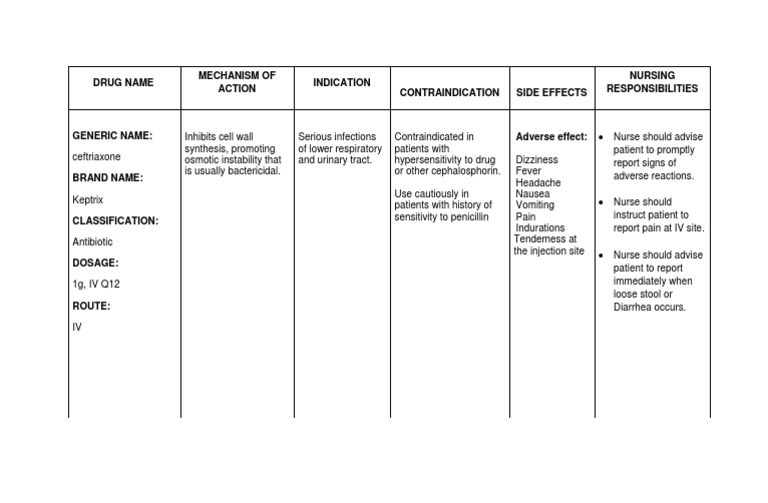 Ceftriaxone Drug Study