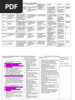 First Grade Readiness Checklist: Reading | PDF | Word | Vocabulary