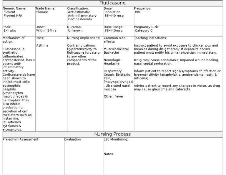 Drug Card Fluticasone