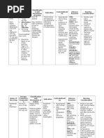 Maxolon Injection and Tablet Information | PDF | Antipsychotic | Dystonia