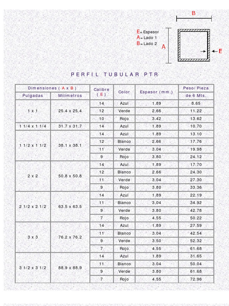 Perfiles PTR y Calibres | PDF