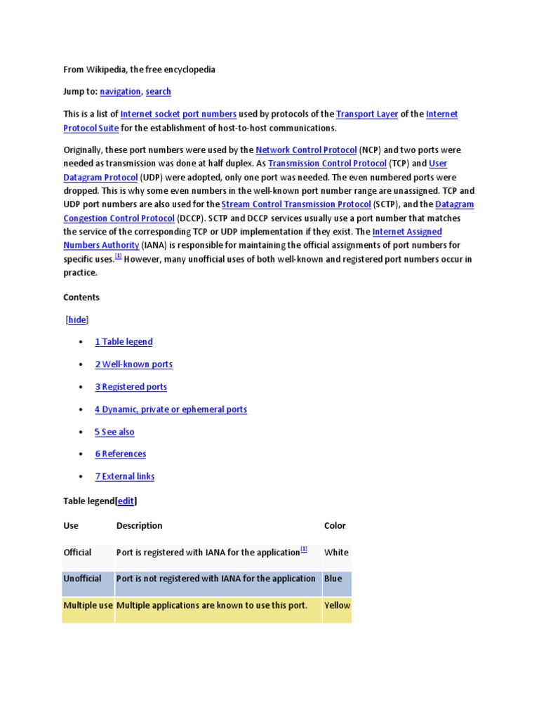 List of All Ports | PDF | Port (Computer Networking) | Transmission ...