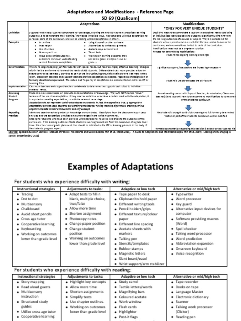 Adaptations and Modifications Reference Sheet - Staff | PDF | Special ...