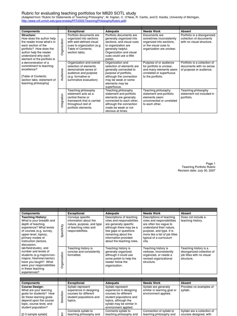 Teaching Portfolio Evaluation Rubric | PDF | Teaching Method | Qualitative Research