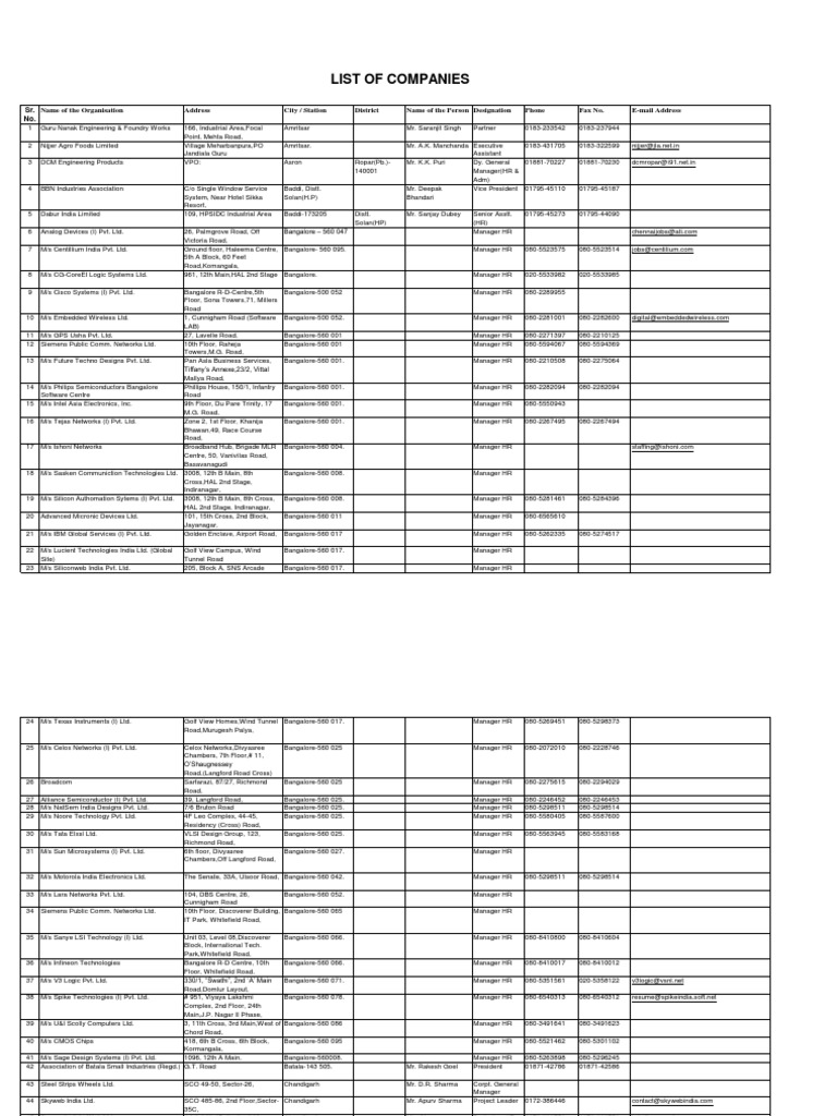 HR Contact List of Companies 2025 | PDF