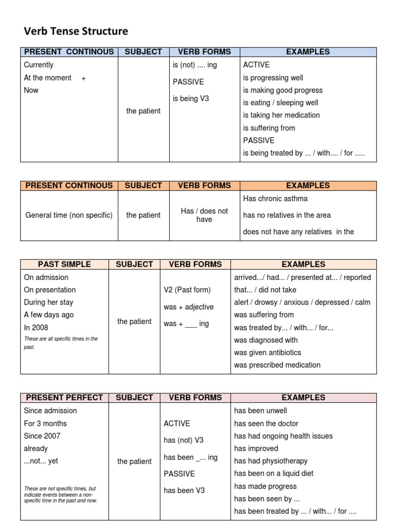 Verb Tense - Structure | PDF | Patient | Perfect (Grammar)