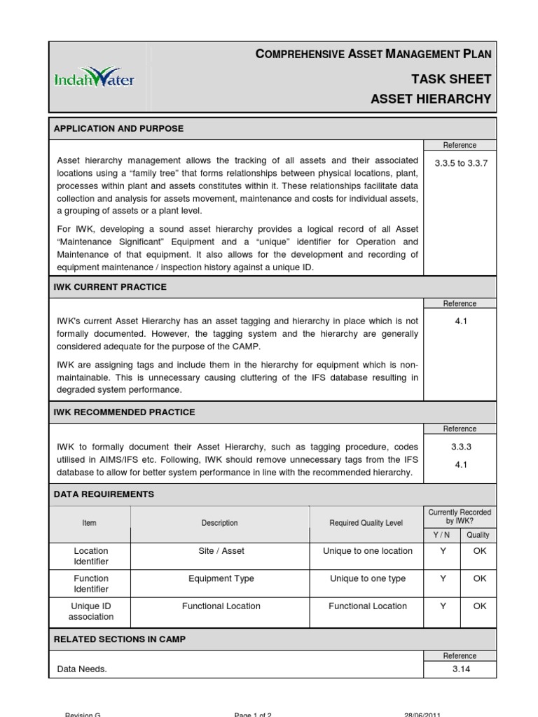 1 Asset Hierarchy PDF | PDF | Hierarchy | Identifier