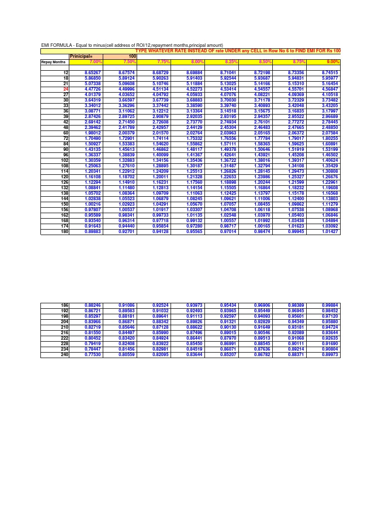 Emi Chart | PDF | Teaching Mathematics | Business
