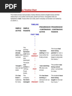 English Tenses Timeline Chart | PDF | Grammatical Tense | Perfect (Grammar)