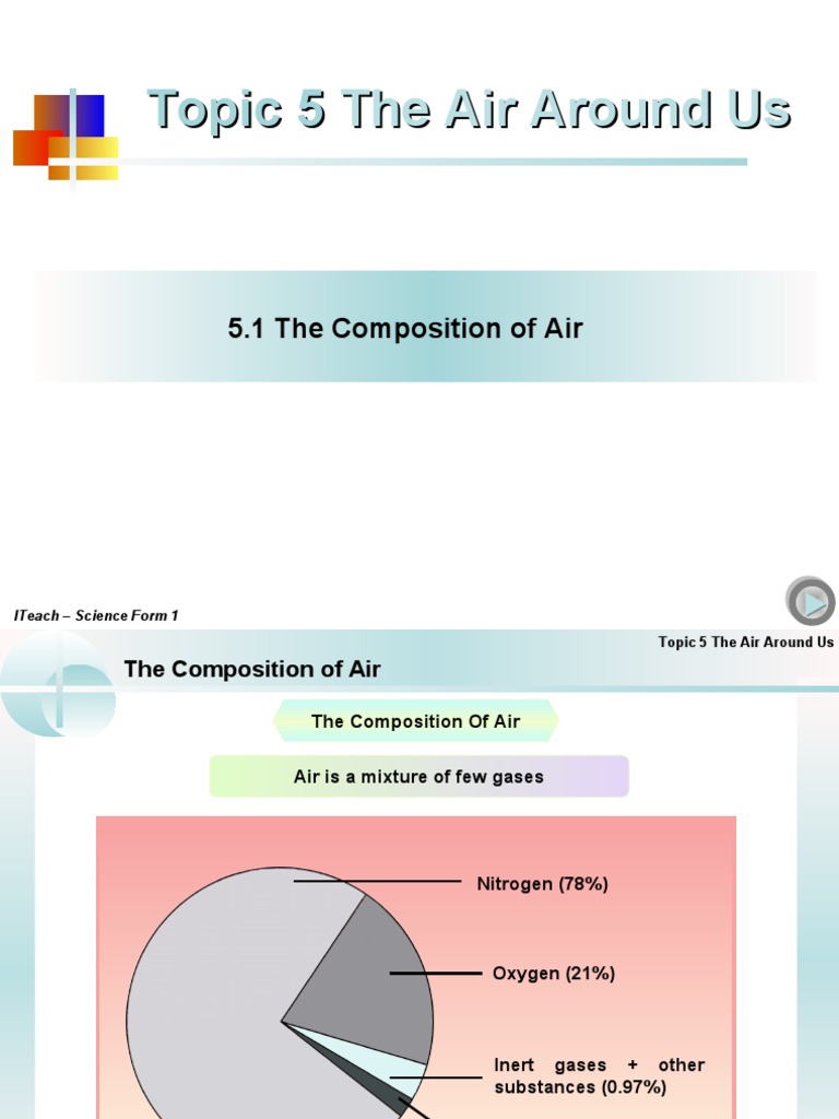 The Composition of Air | PDF