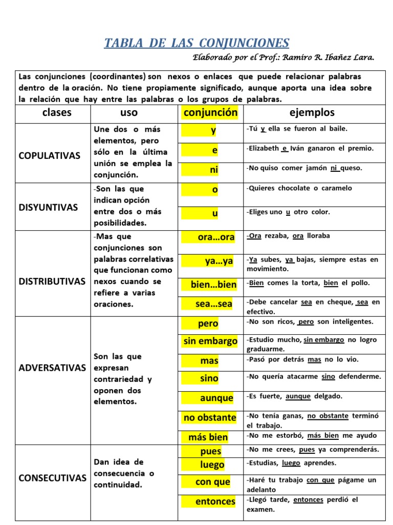 Tabla de Conjunciones | PDF | Estudios de idiomas extranjeros | Poesía