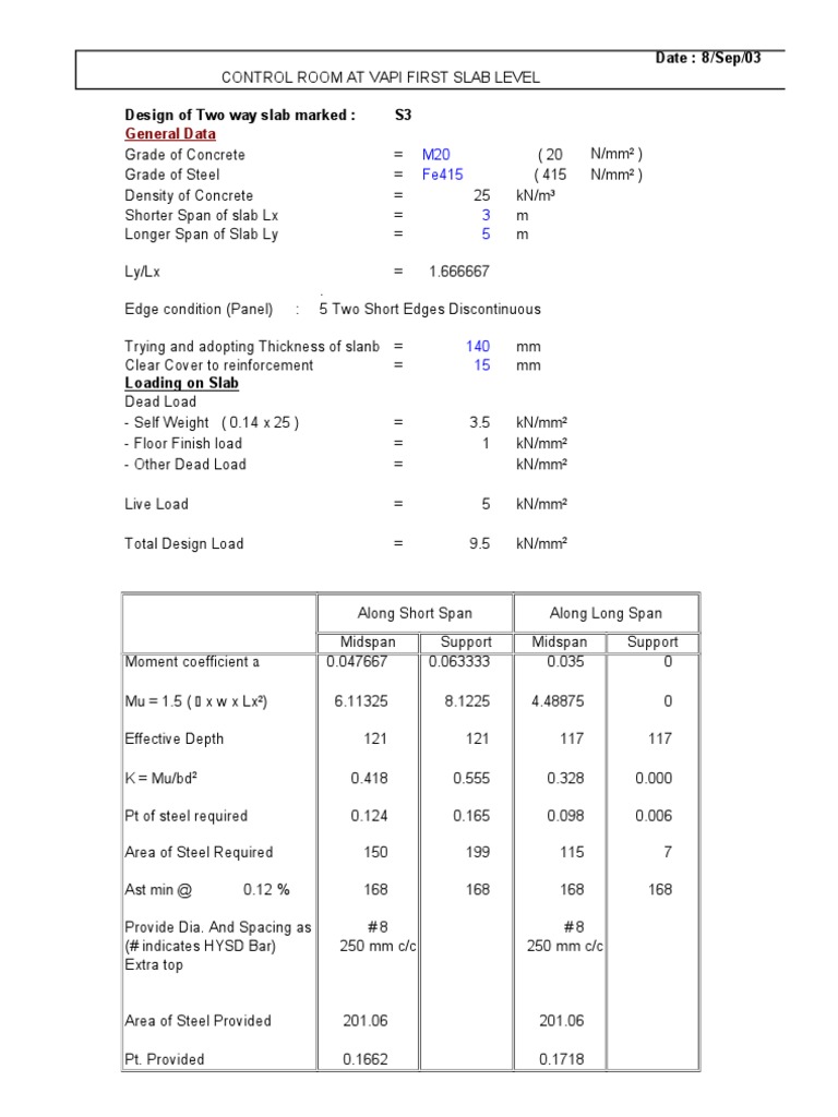 Two-Way Slab Design per IS 456 Guidelines | PDF | Building Materials ...
