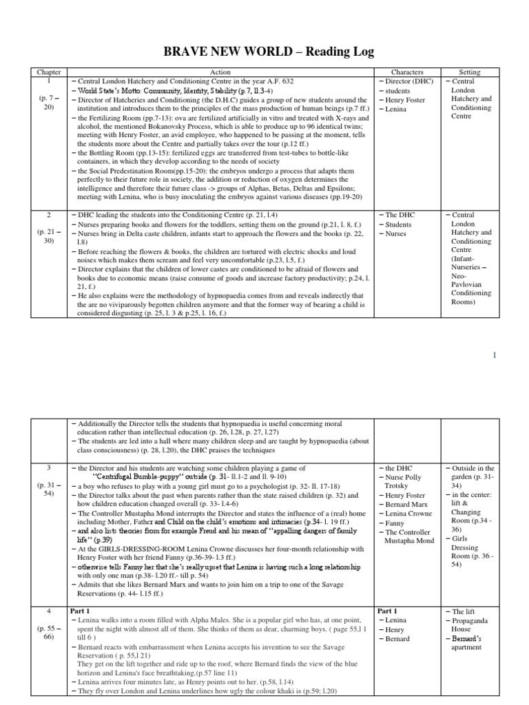 Brave New World: Chapter Summaries | PDF