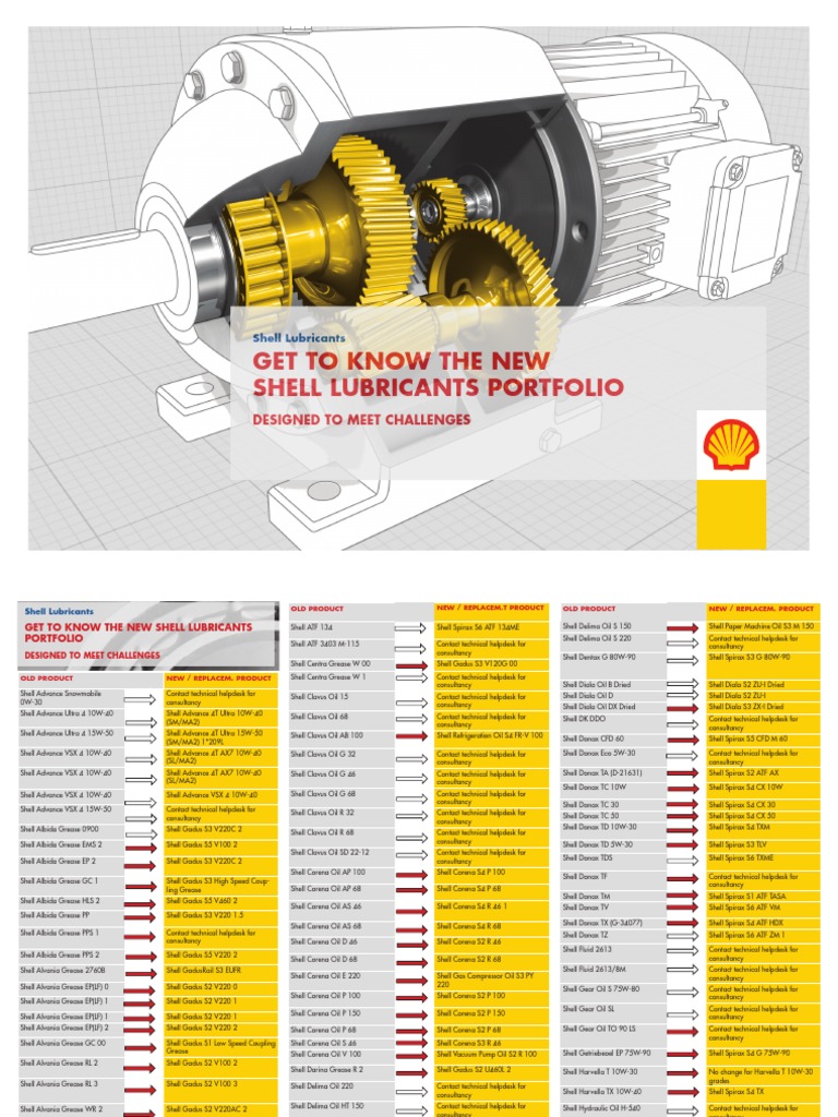 Get To Know The New Shell Lubricants Portfolio: Designed To Meet ...